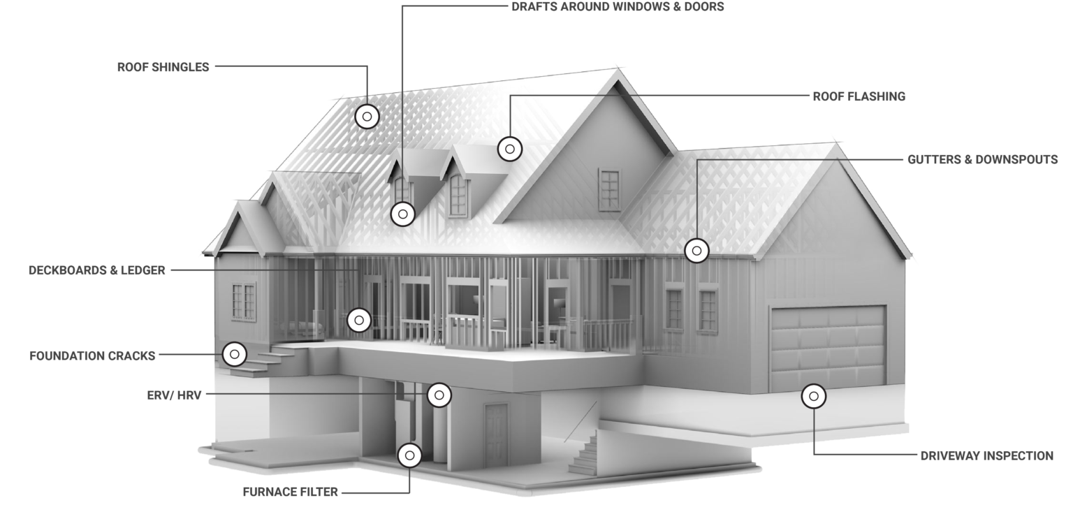 Essential Home Inspection - Mike Holmes Inspections